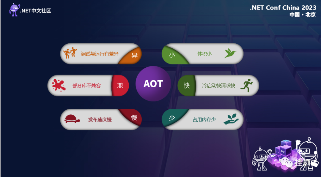 .net AOT项目开发注意事项-CSDN社区