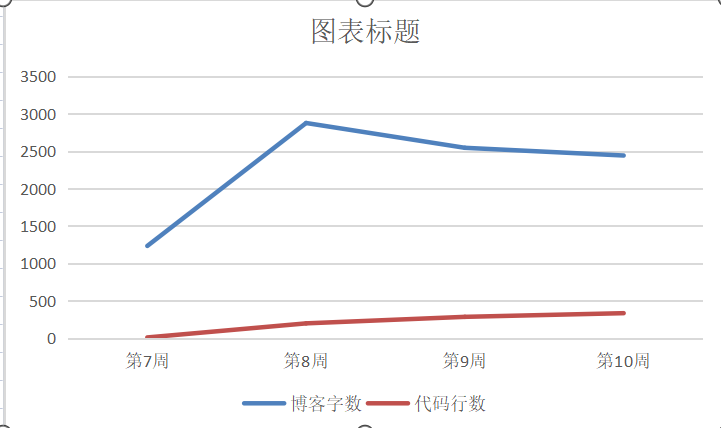 C语言程序设计博客作业03-CSDN社区