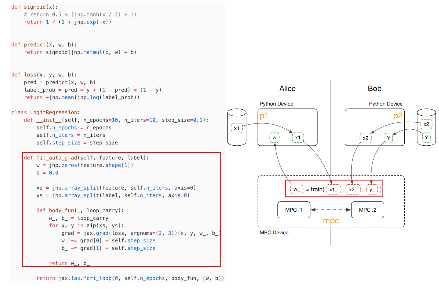 PPML入门/基于SPU机器学习建模实践-CSDN社区