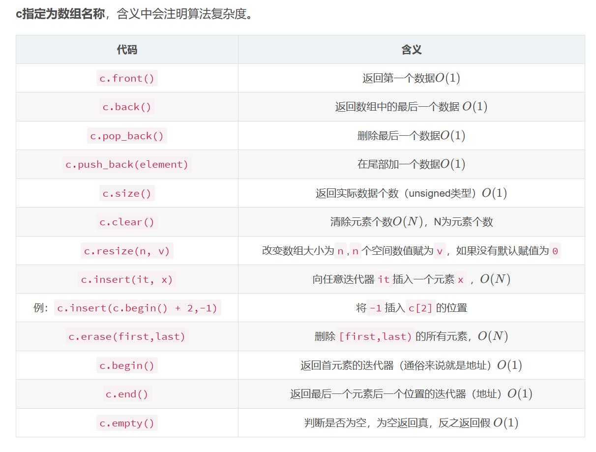 C学习 Stl20240123（mapsetvector） Csdn社区 
