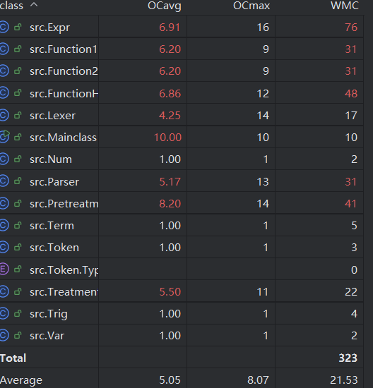 BUAA_OO_2025_Unit1 总结-CSDN社区