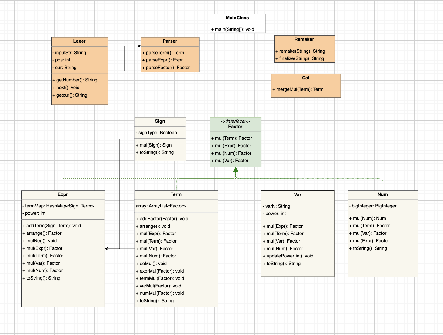 BUAA_OO Unit 1 总结-CSDN社区