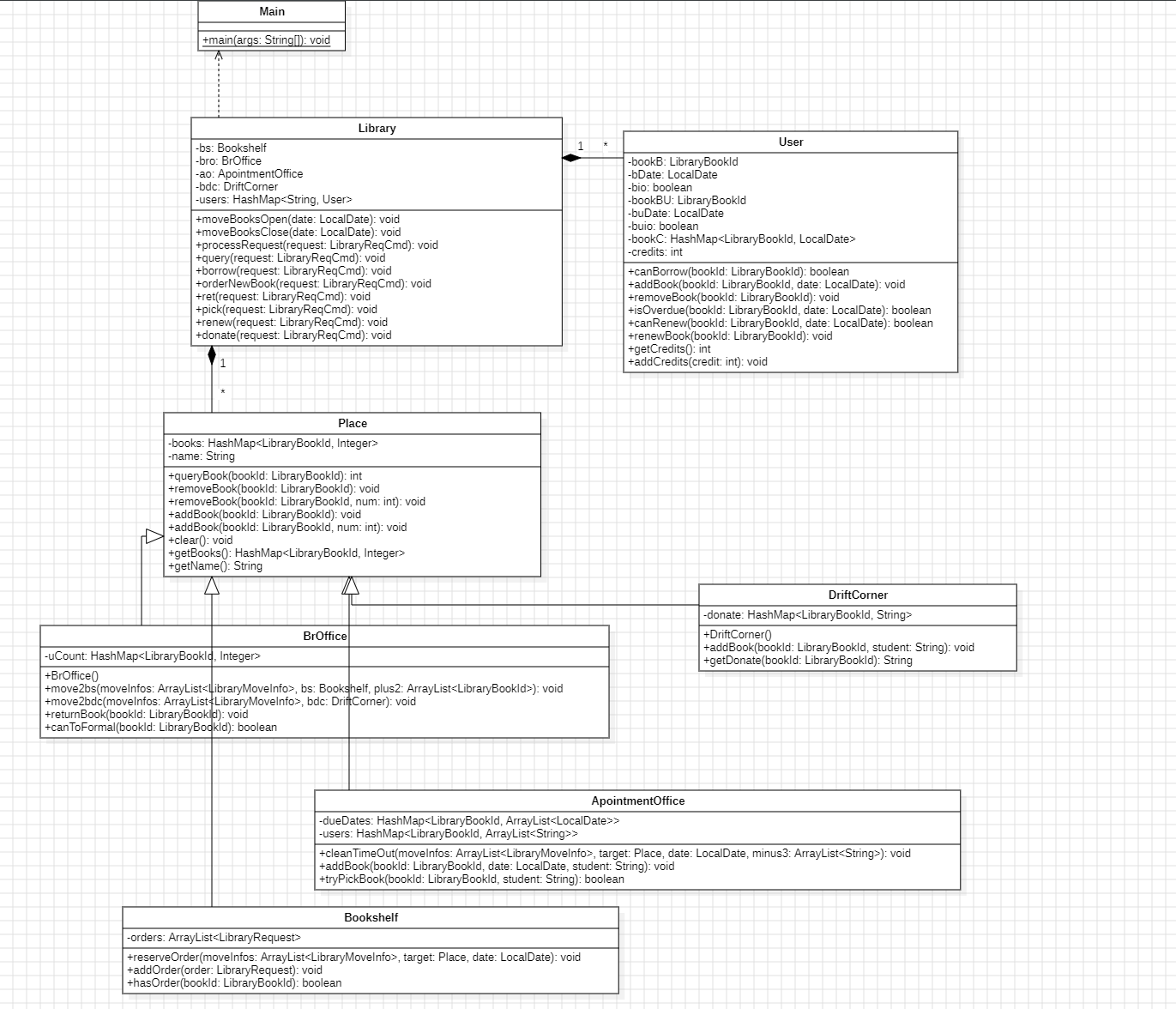 BUAA 00 2024 Unit4 及课程总结-CSDN社区
