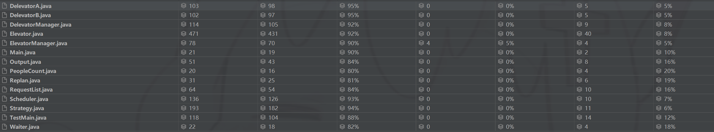 BUAA-2024 OO-U2总结-CSDN社区