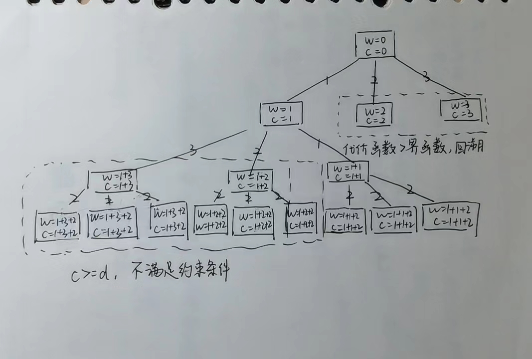 算法设计与分析第五章作业 Csdn社区