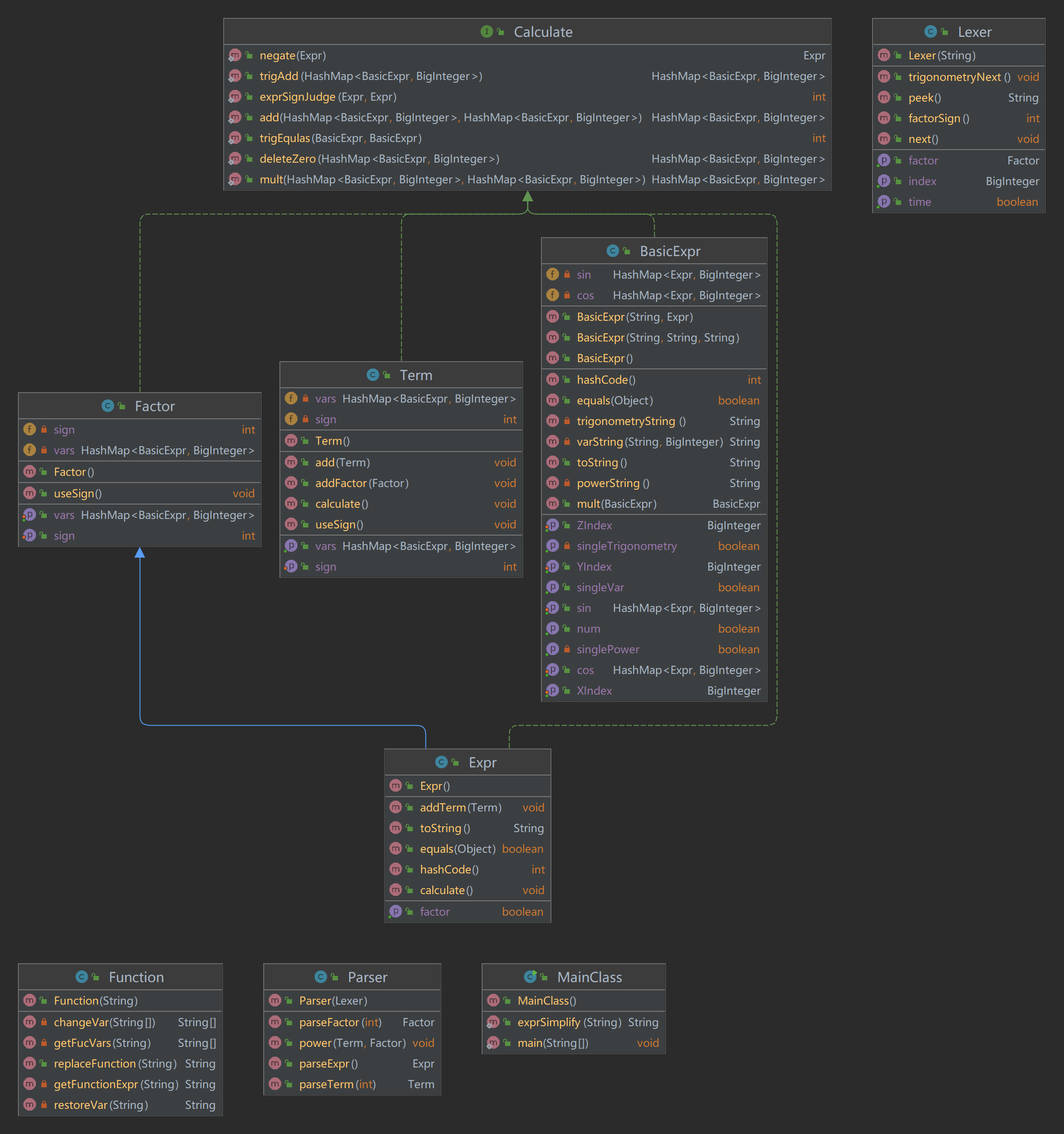 oo第一单元（表达式解析）总结-CSDN社区