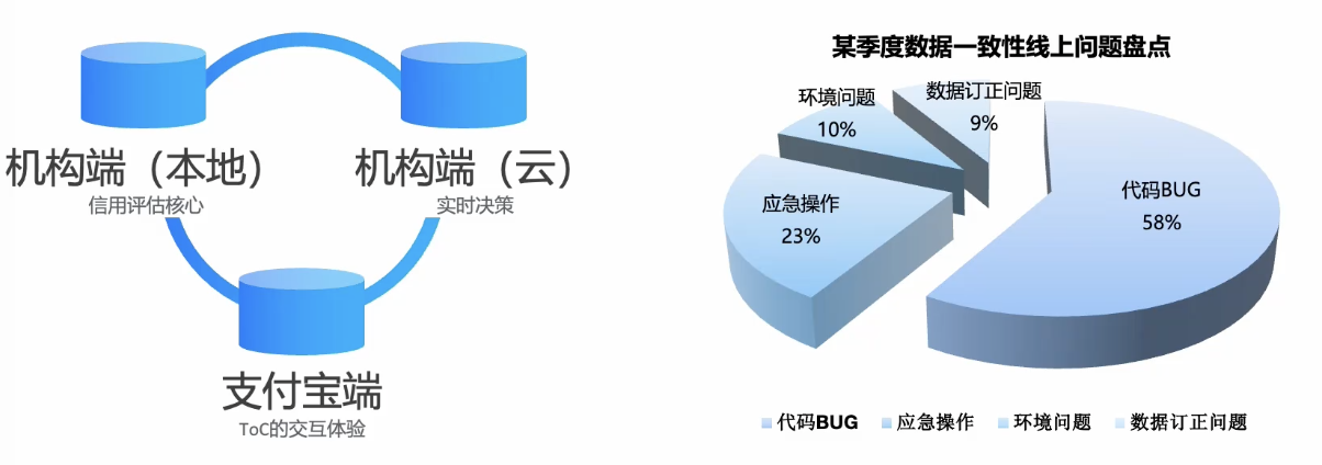 隐私计算实训营第一期笔记｜案例：隐语多方安全计算在安全核对的行业实践 Csdn社区 2701