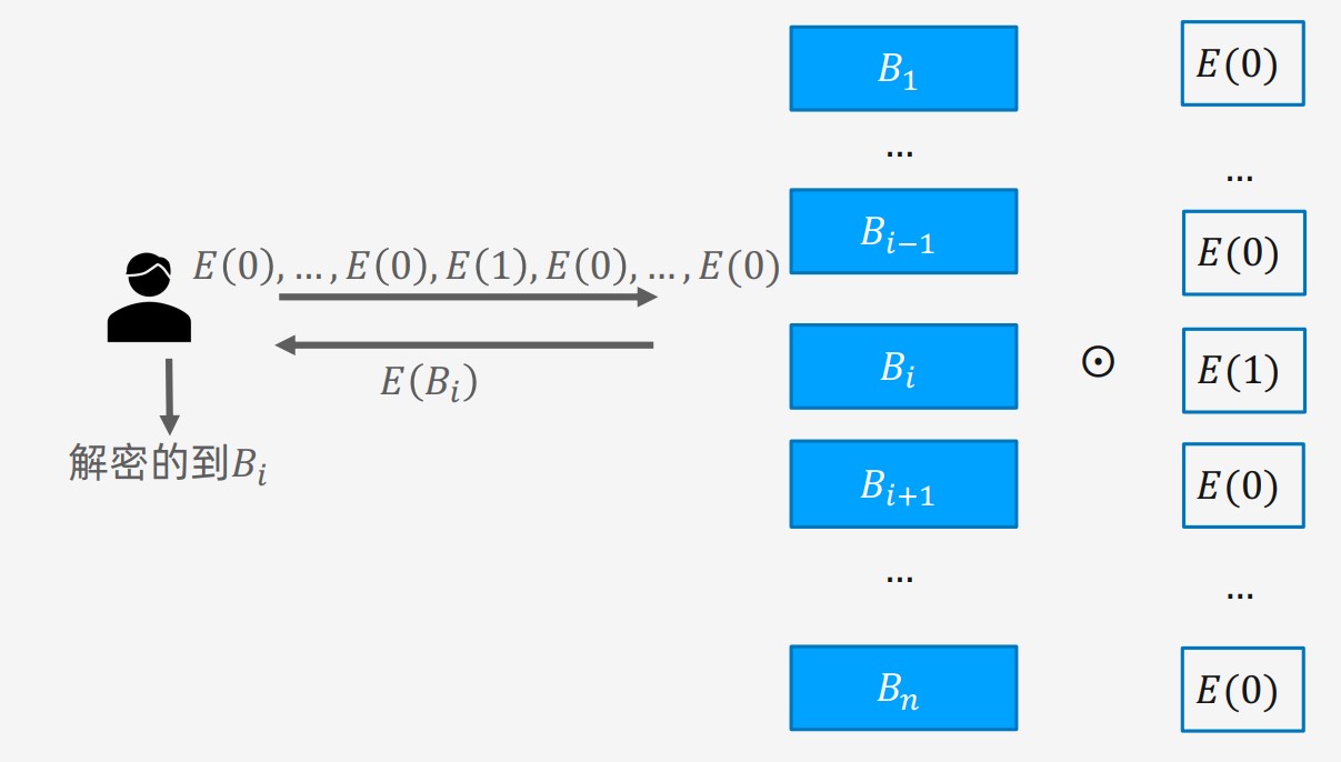 第6课 匿踪查询和隐语PIR的介绍及开发实践-CSDN社区