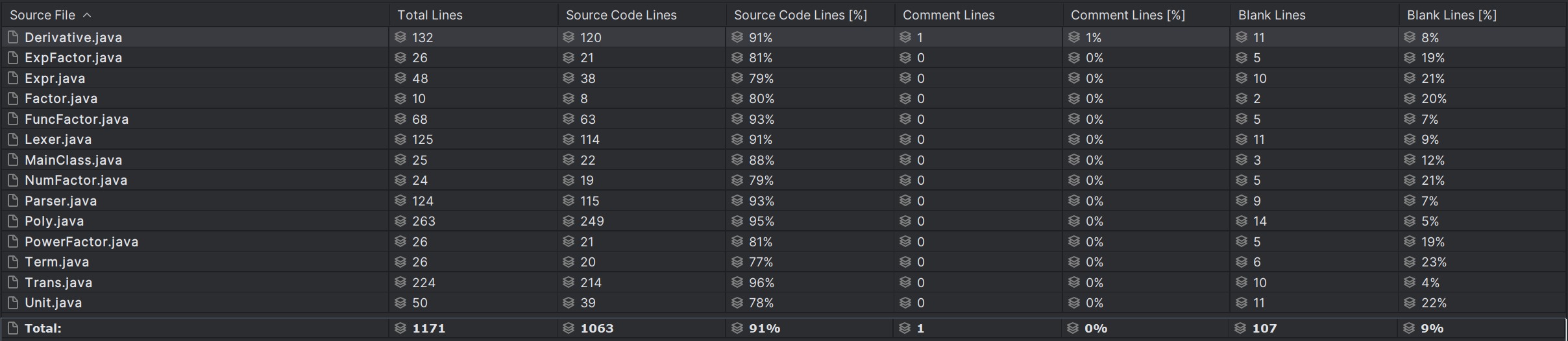 OO-Unit1-表达式解析-CSDN社区