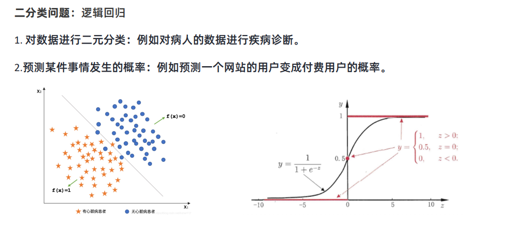 逻辑回归LR与广义线性模型GLM开发实践-CSDN社区