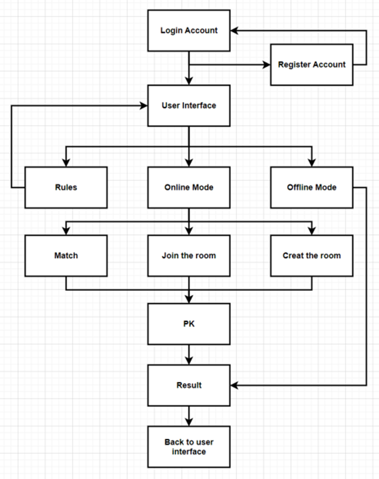 EE308 Lab 2-1-CSDN社区