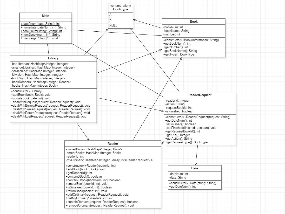 UNIT4 OOP Samcris-CSDN社区