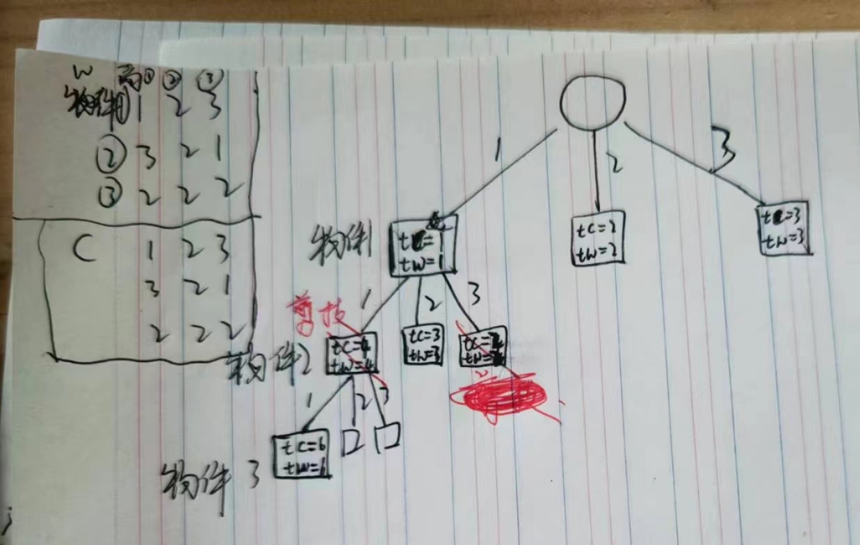 算法第五章回溯算法作业 Csdn社区