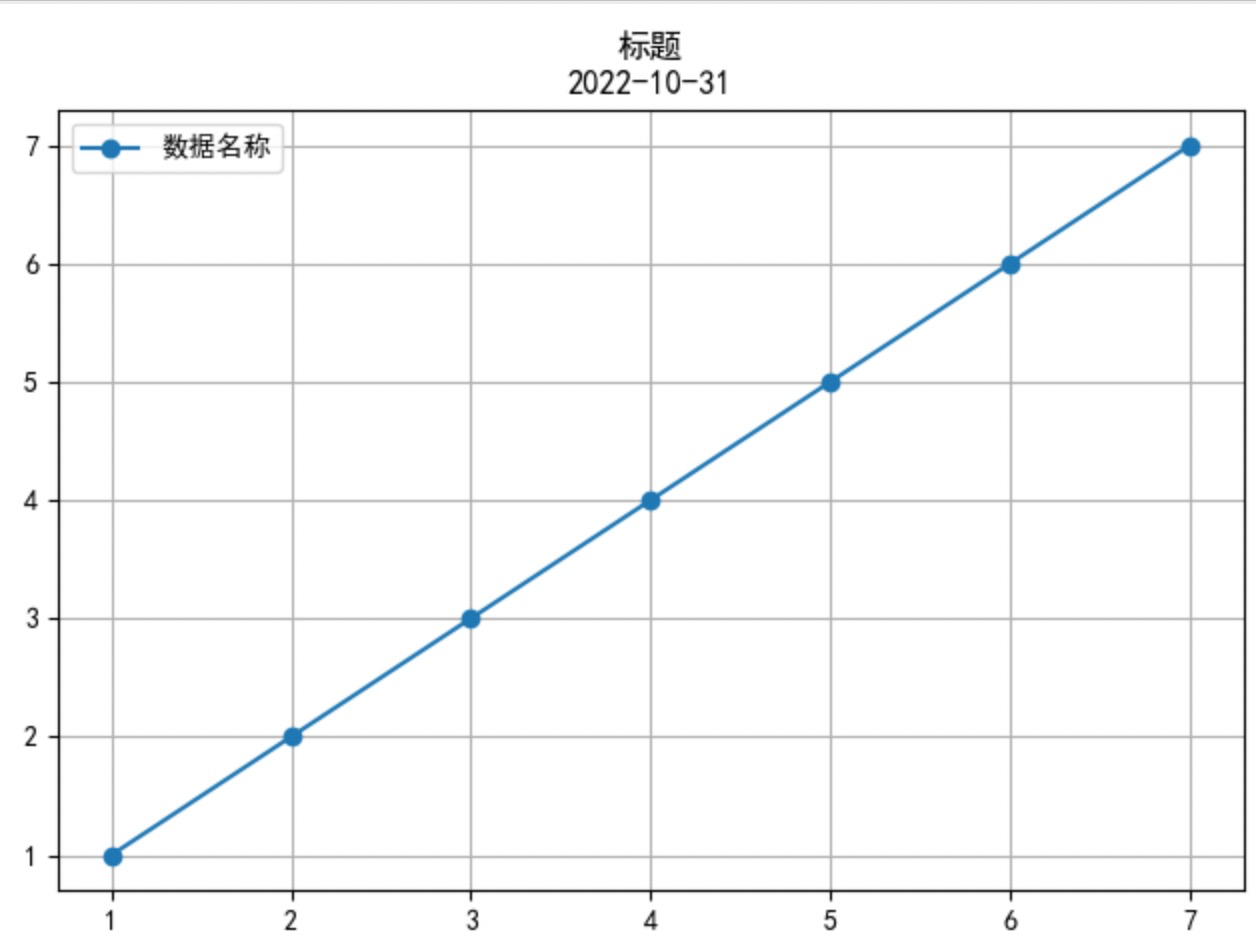 Python CSDN 