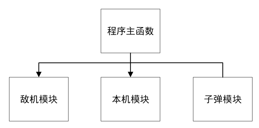基于pygame的飞机大战游戏“朝闻道”知识分享大赛” Csdn社区 