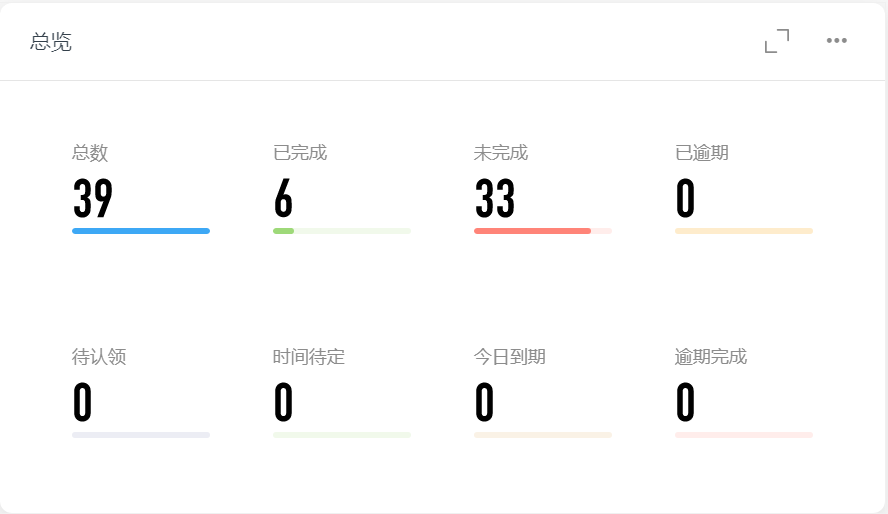 饭醉团队——Beta冲刺Day1-CSDN社区