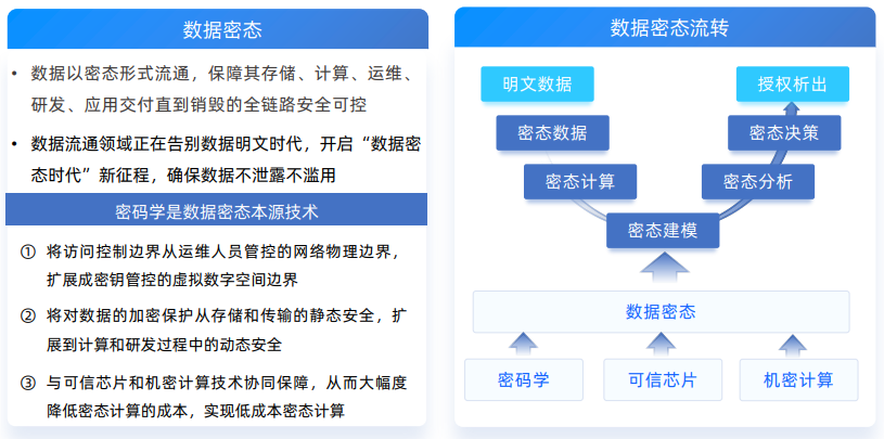 联邦学习实训： 第 1 课：数据可信流通：从运维信任到技术信任”笔记 Csdn社区