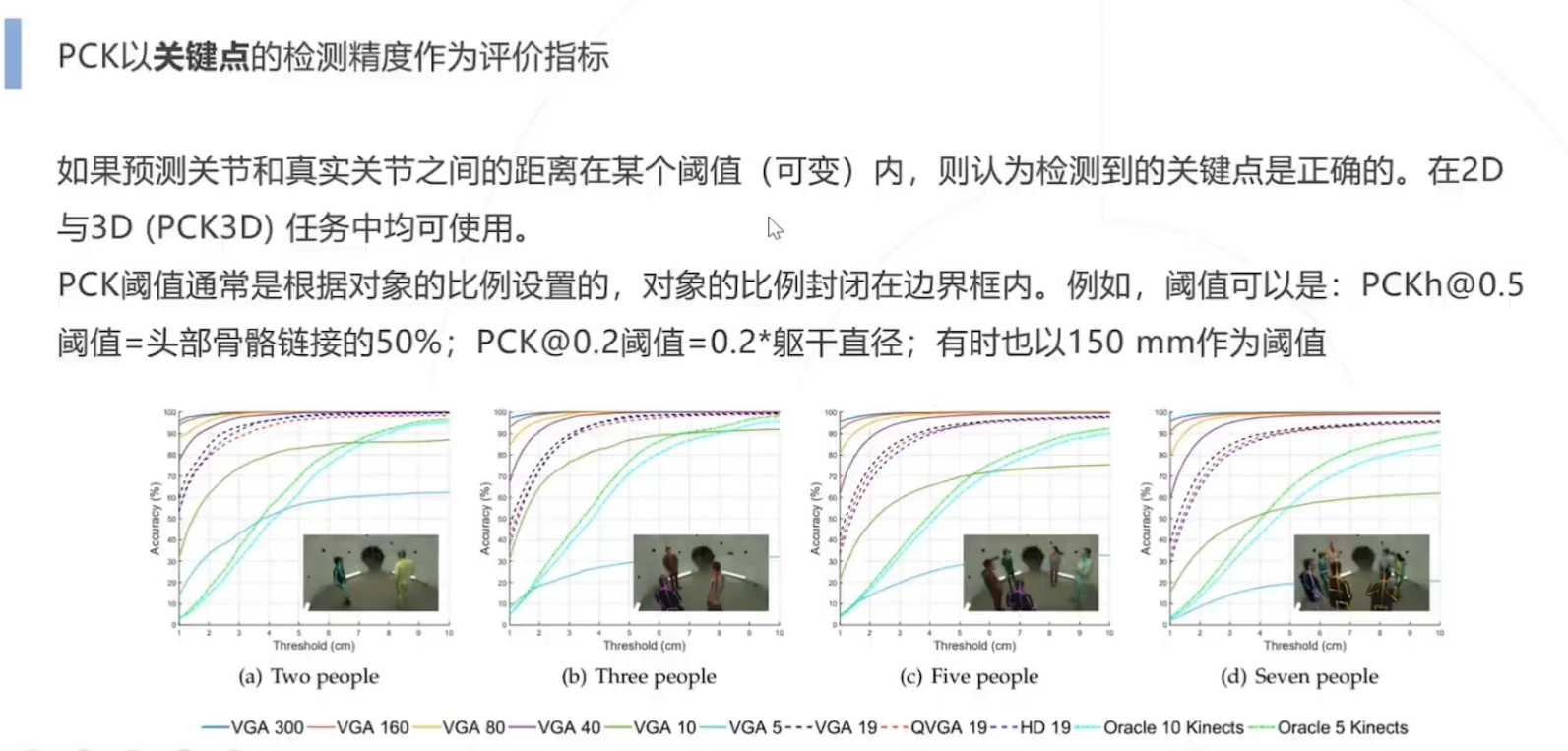 【OpenMMLab-AI实战营】笔记02：人体关键点检测与MMPose-CSDN社区