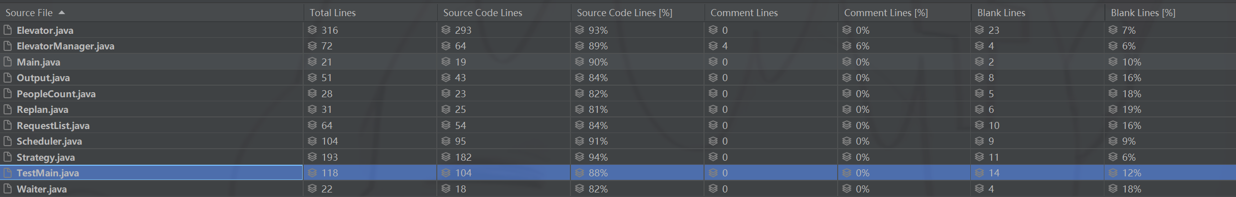 BUAA-2024 OO-U2总结-CSDN社区