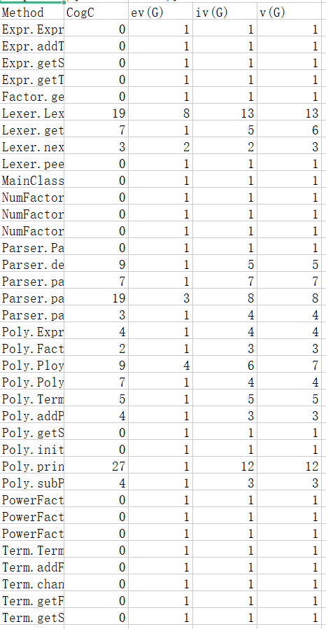 OO-Unit1-表达式解析-CSDN社区