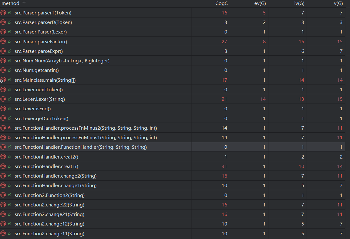 BUAA_OO_2025_Unit1 总结-CSDN社区