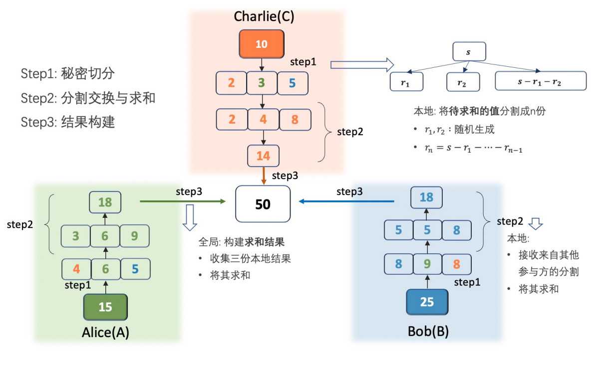 六、逻辑回归LR与广义线性模型GLM开发实践-CSDN社区