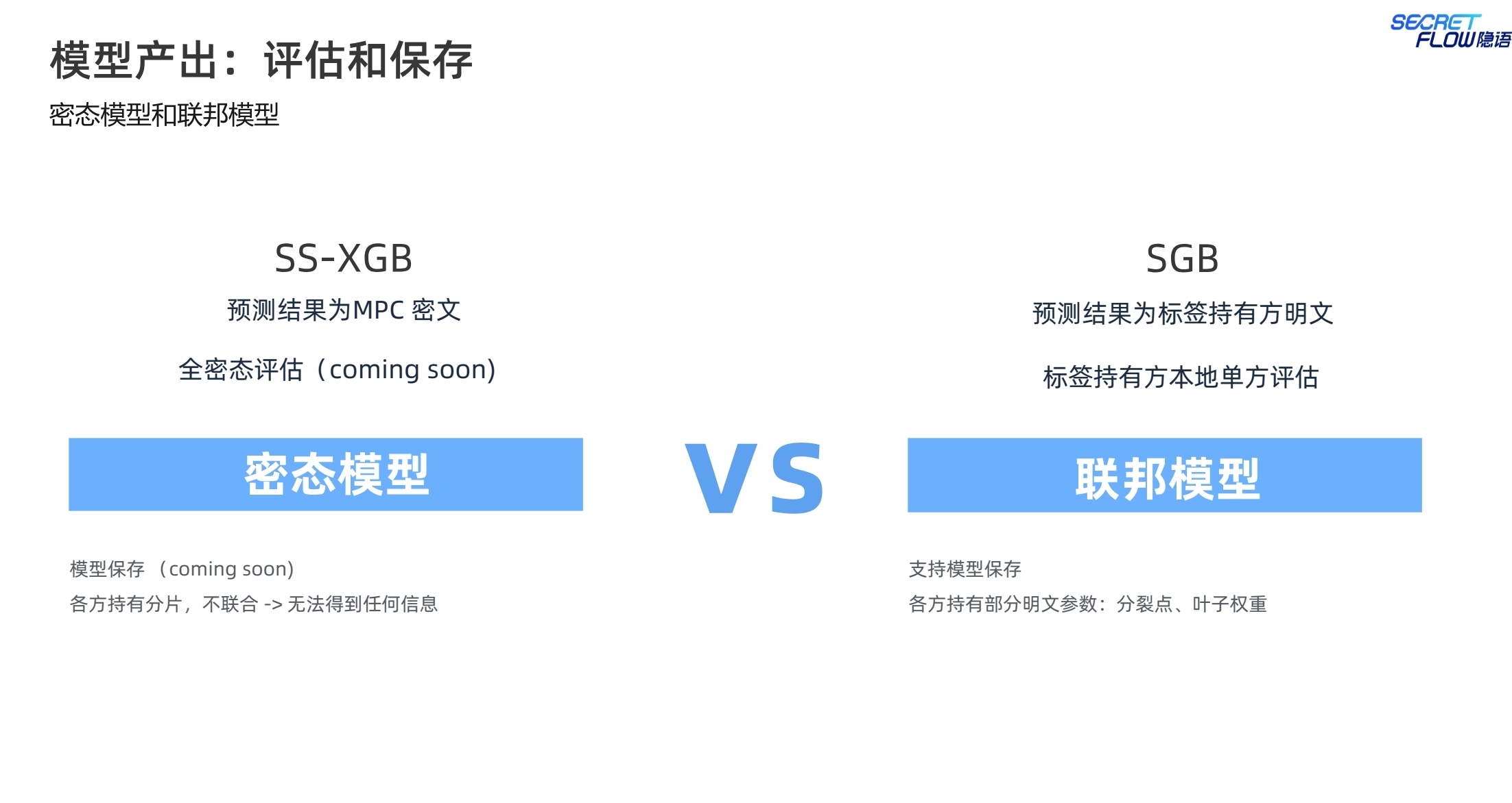 隐语课程学习笔记7- SGB、SS-XGB算法原理及编程实战-CSDN社区