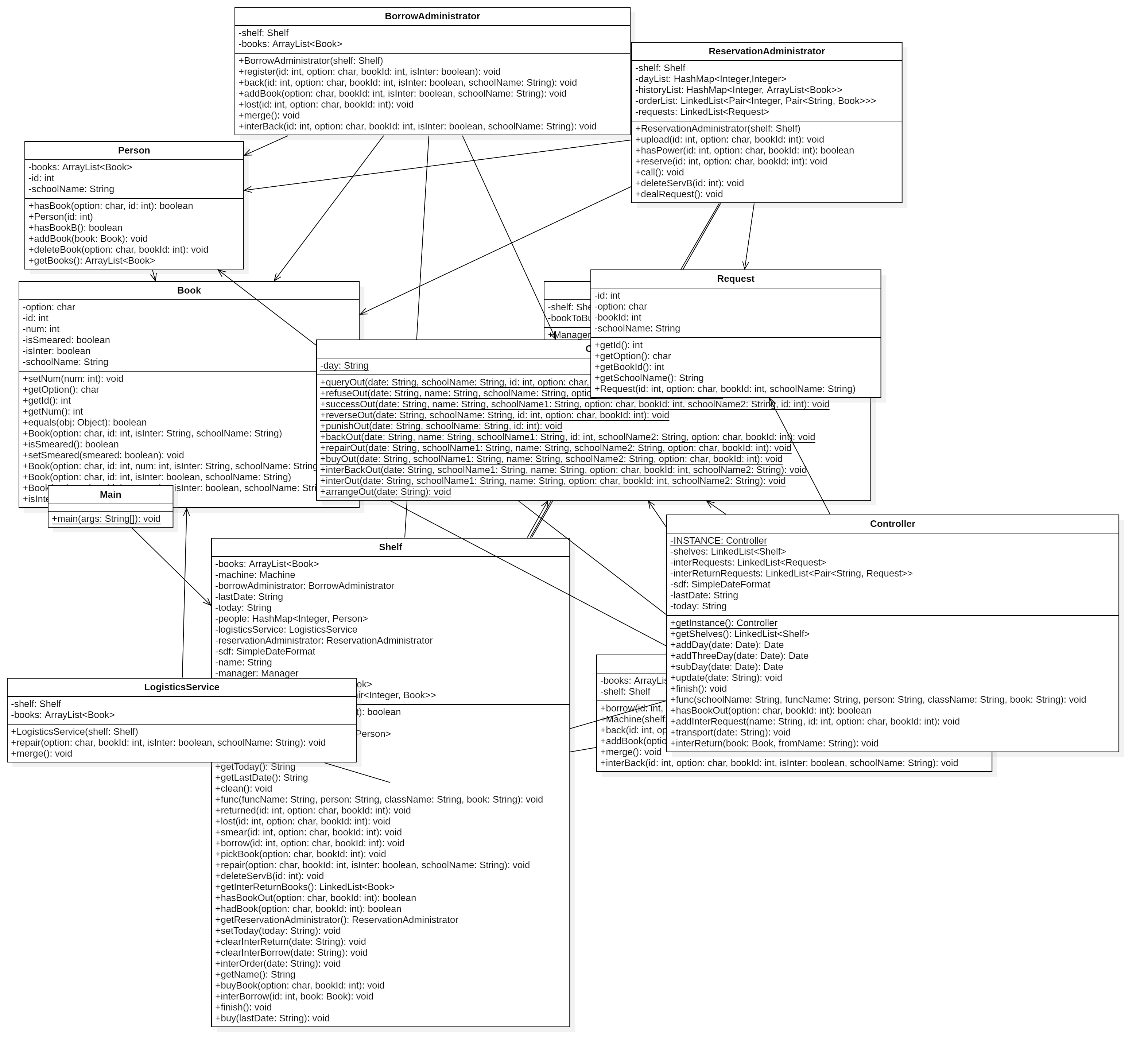 OO_UNIT4_单元总结 -CSDN社区