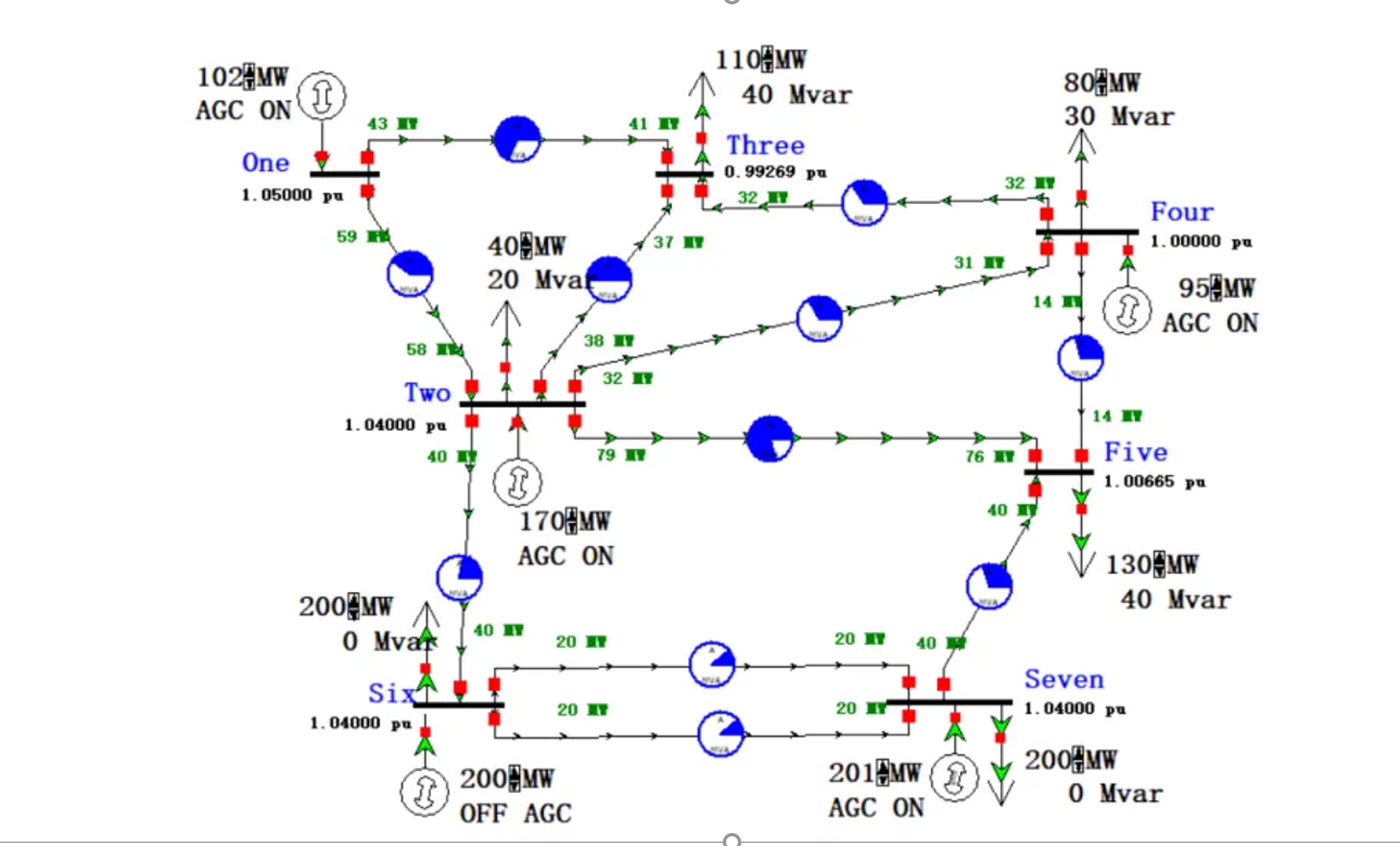 电力潮流系统计算分析（一）“朝闻道”知识分享大赛“ Csdn社区 