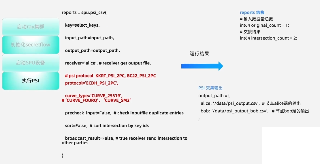 【第四期】第4讲 功能介绍：隐语 PSI 功能及使用介绍-CSDN社区