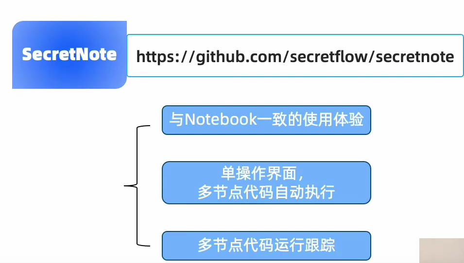 隐私计算笔记:第四讲--上手隐语SecretFlow安装部署-CSDN社区
