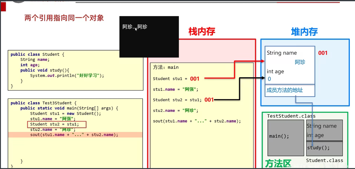 浅谈面向对象中的封装与继承“朝闻道”知识分享大赛 Csdn社区 