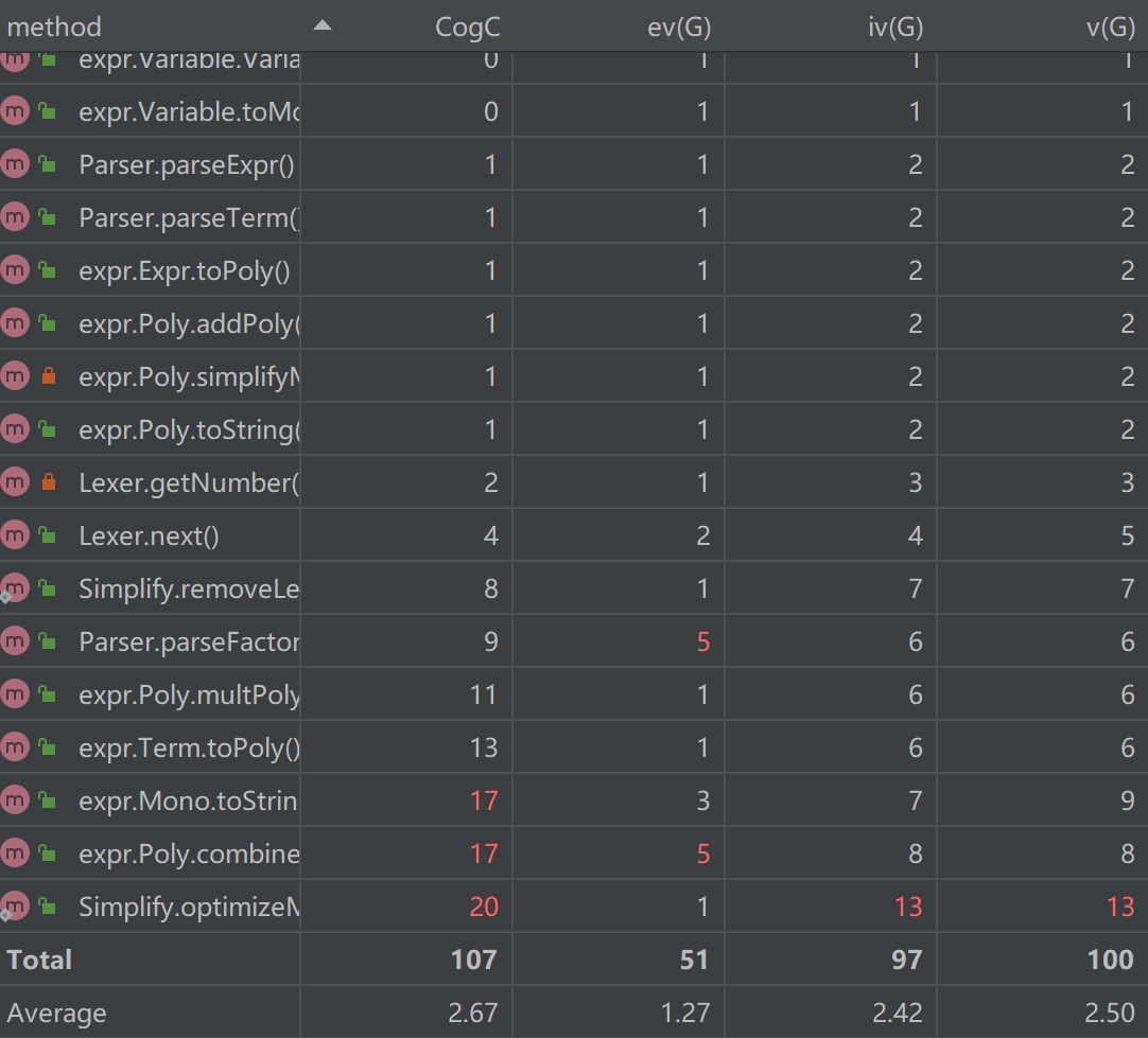 BUAA OO unit1 2024 博客-CSDN社区