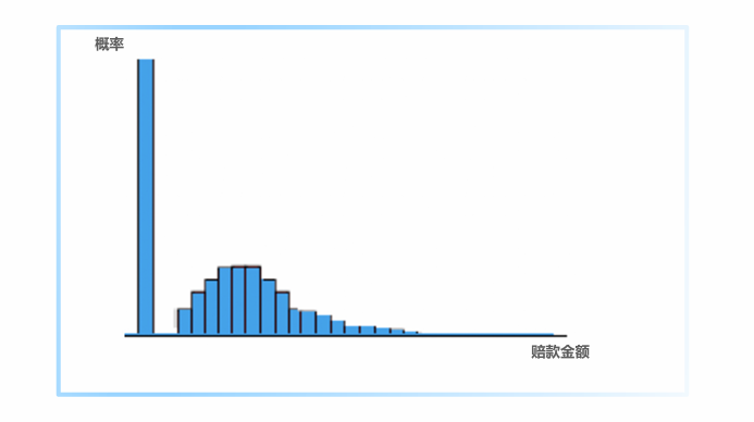 第6课笔记:逻辑回归lr与广义线性模型glm开发实践 Csdn社区