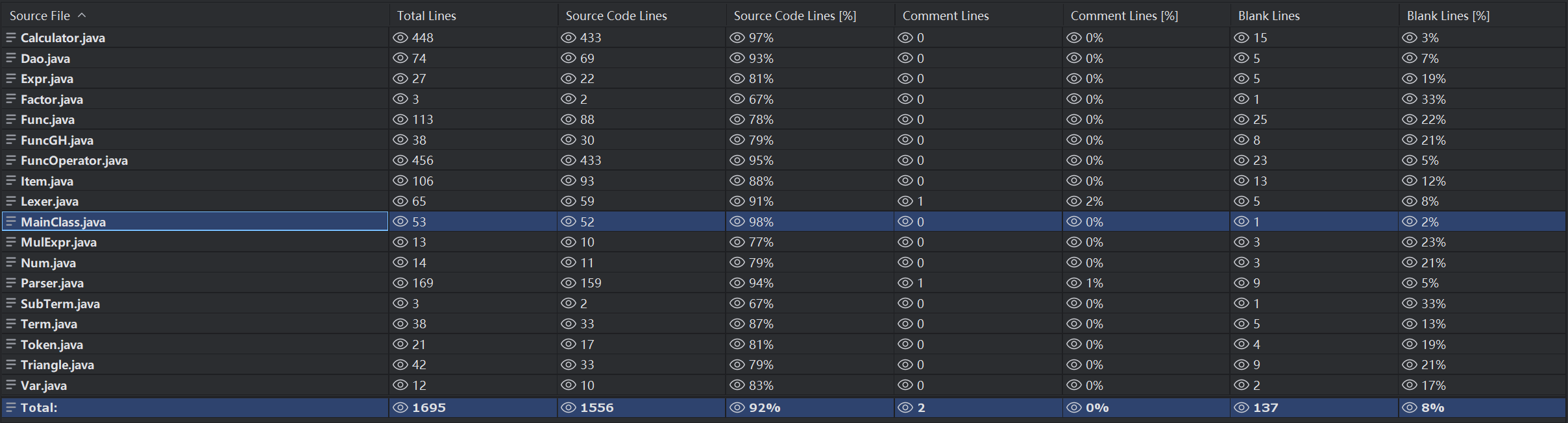 [BUAA OO Unit 1]单元总结-CSDN社区