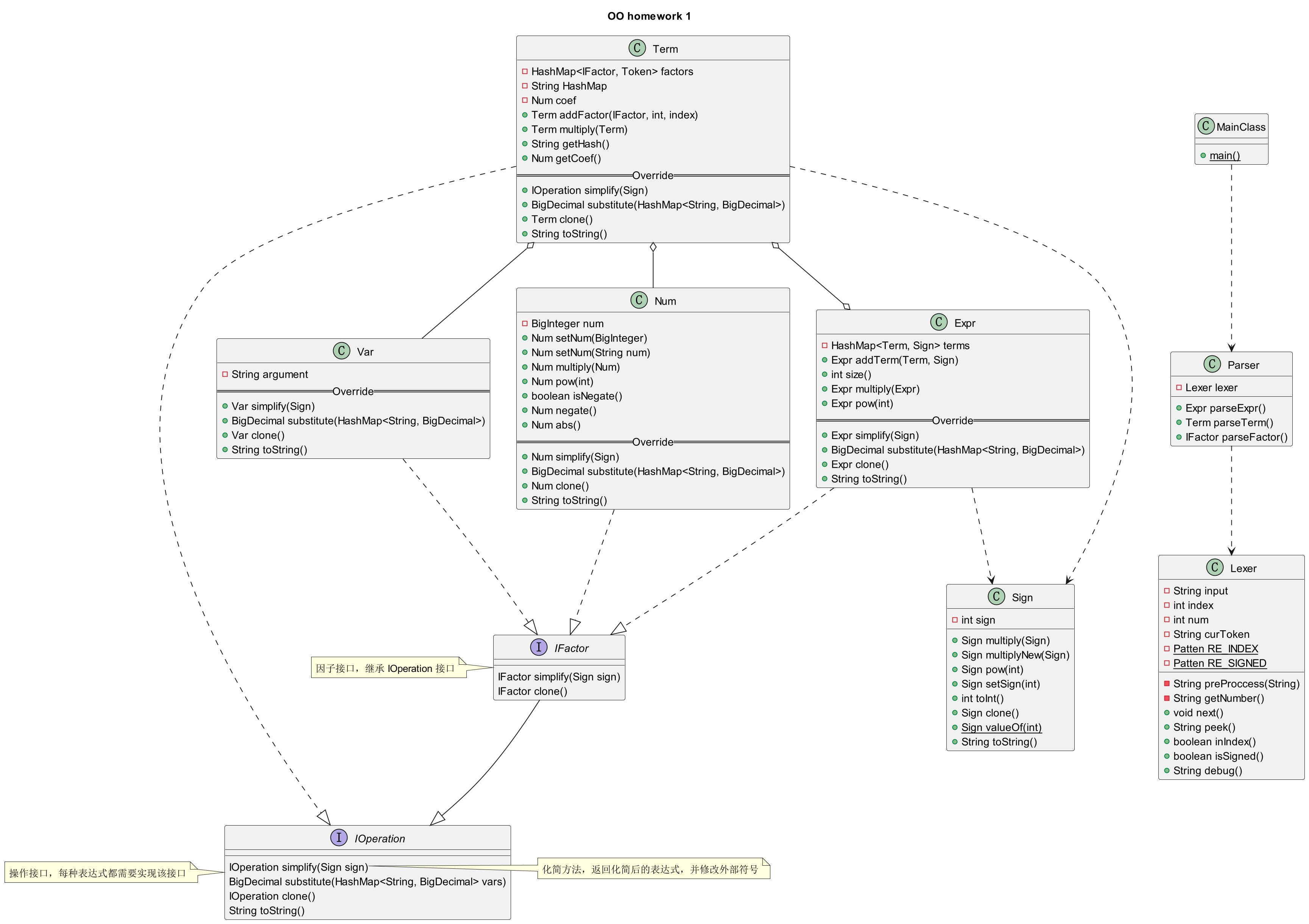 BUAA OO 第一单元总结-CSDN社区