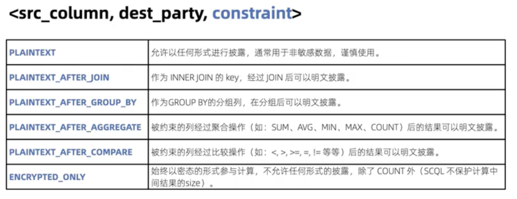 第7讲：隐语SCQL的架构详细拆解-CSDN社区