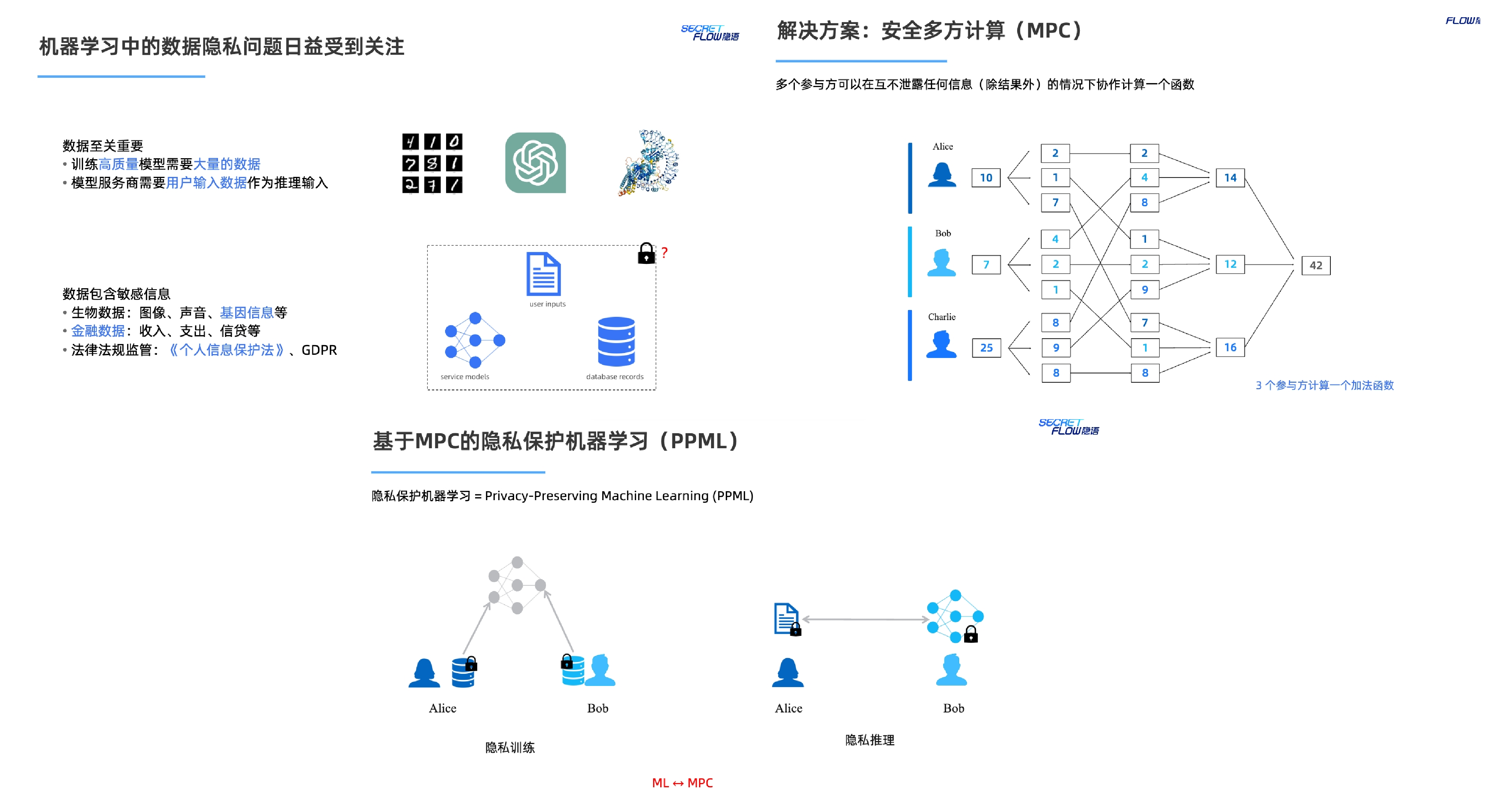 隐语课程学习笔记10 Ppml入门及基于spu的机器学习建模实践 Csdn社区