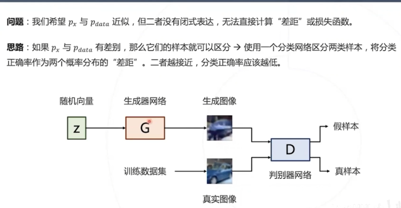 [openmmlab Ai实训营第二期] Day10 Csdn社区