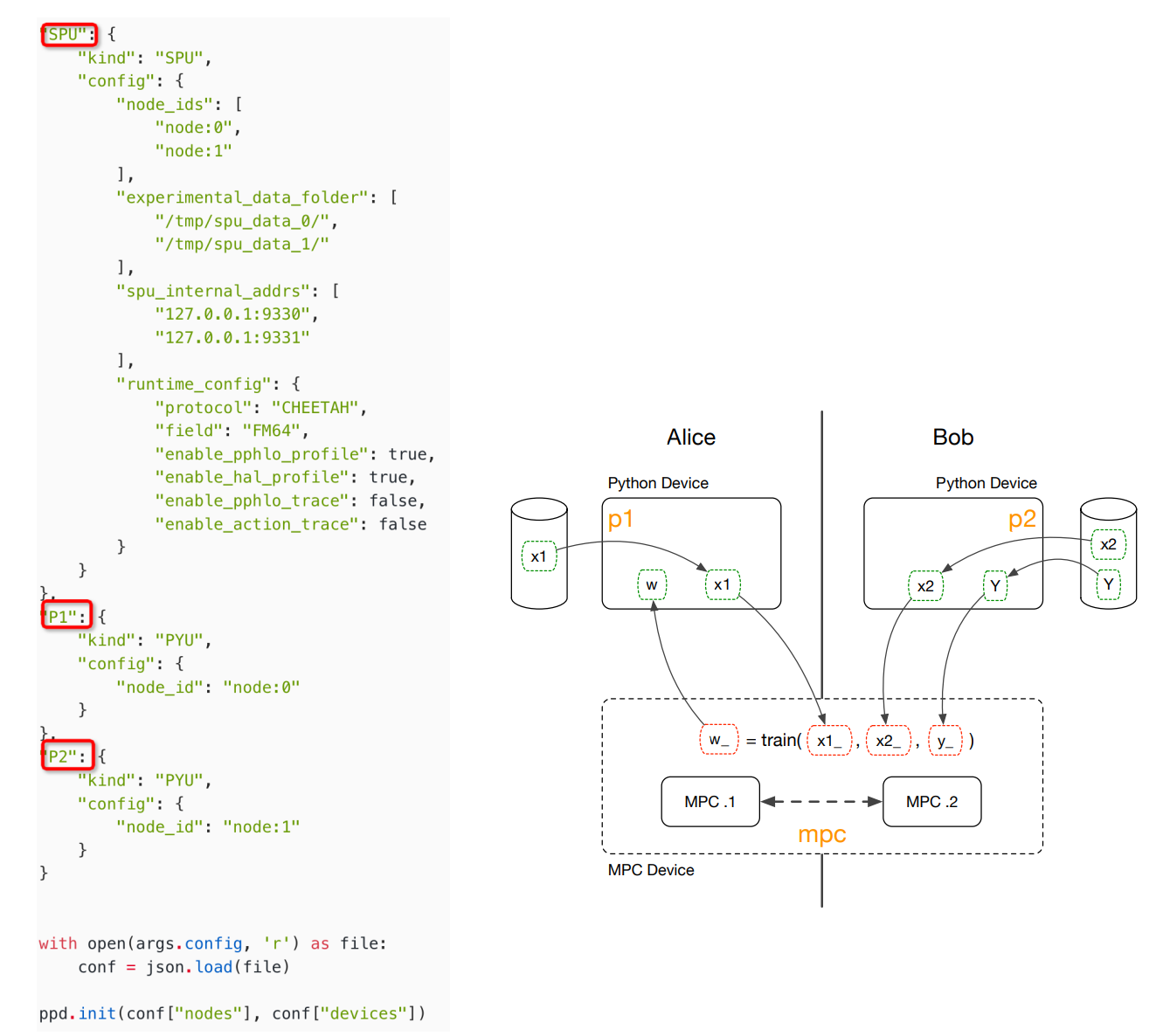 PPML入门/基于SPU机器学习建模实践-CSDN社区