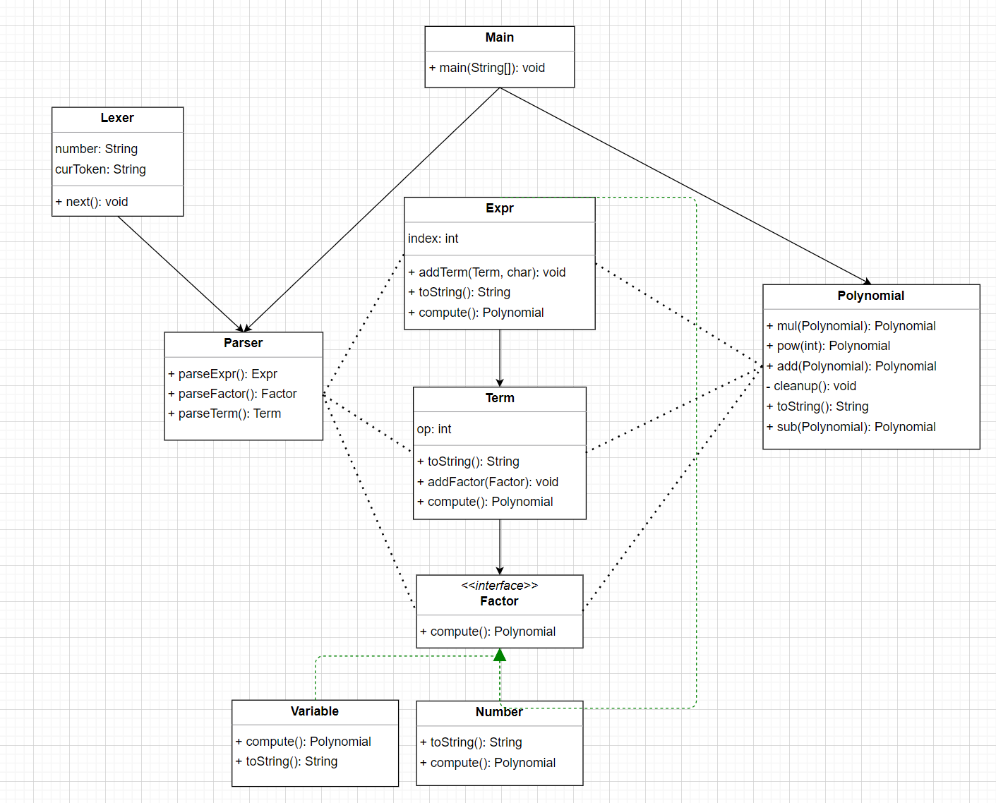 BUAA-OO-Unit1-总结-CSDN社区
