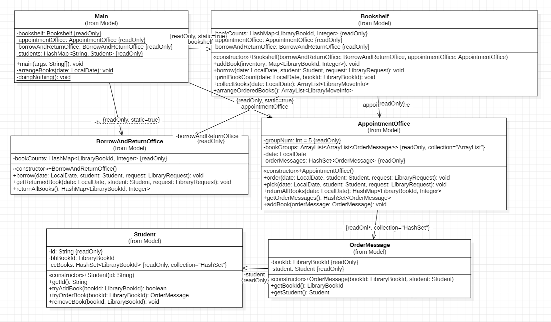 2024 BUAA OO 第四单元与课程总结-CSDN社区