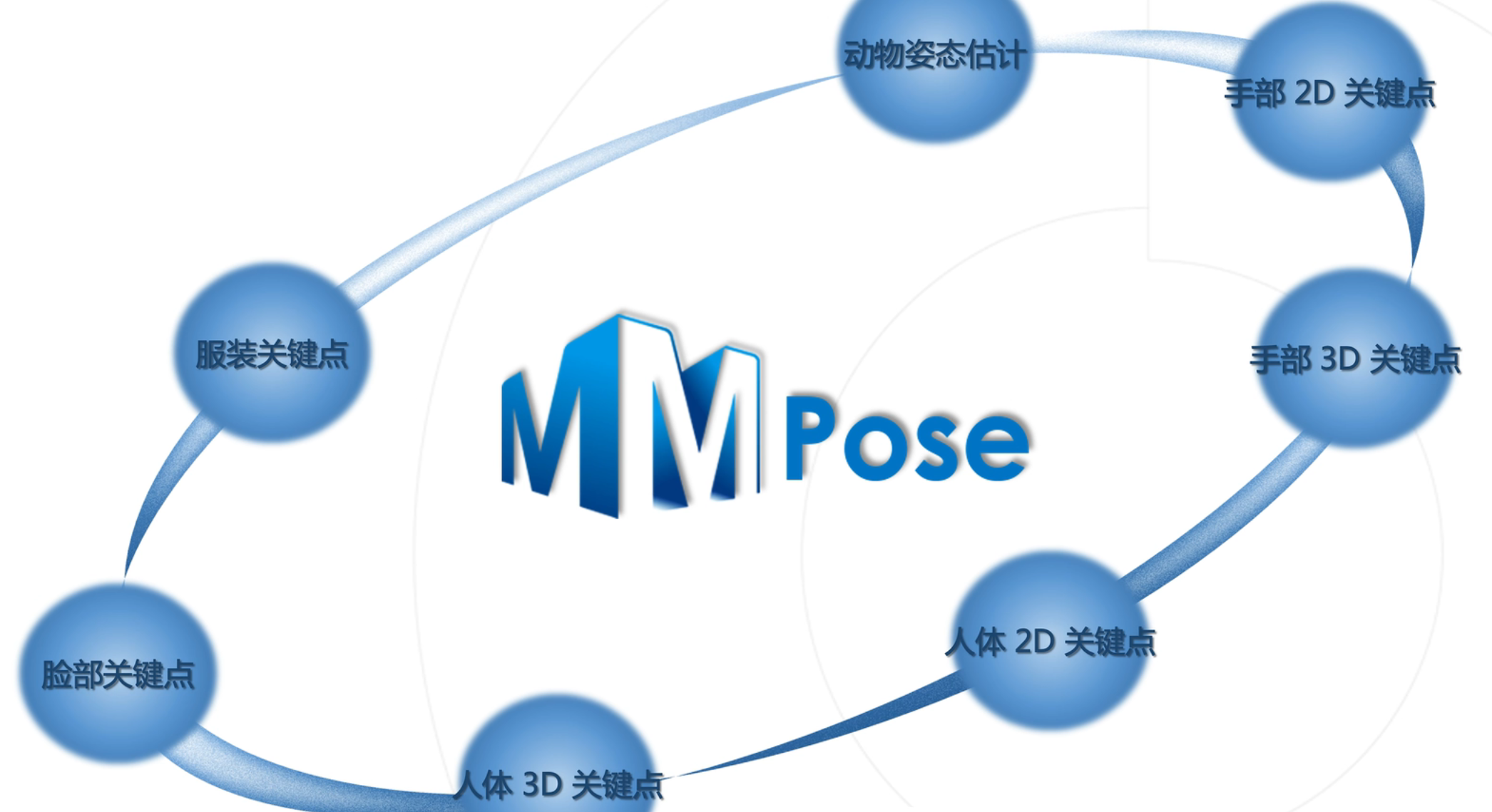 01 开源计算机视觉神器OpenMMLab-CSDN社区