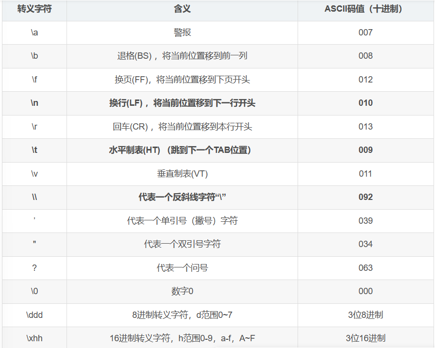 c++基础知识（day1）-CSDN社区