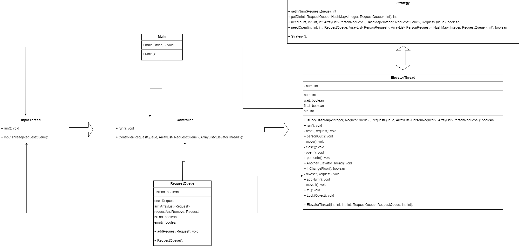 BUAA-OO-第二单元总结-CSDN社区
