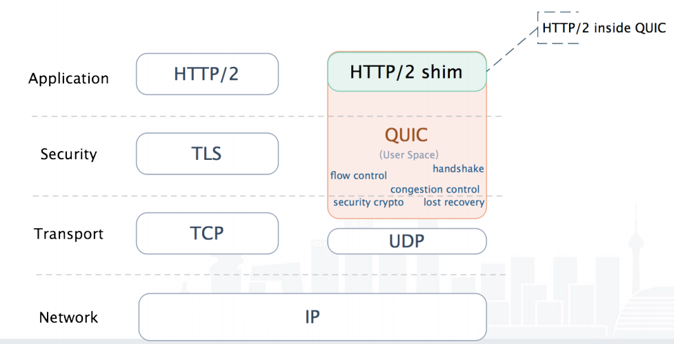QUIC协议分析（基于aioquic）-CSDN社区