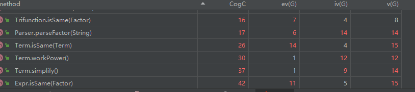 OO第一单元作业总结-CSDN社区