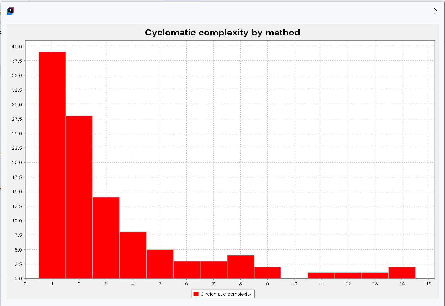 BUAA_OO_2025 Unit 1 北航面向对象设计与构造 第一单元总结(含评测机构造）-CSDN社区