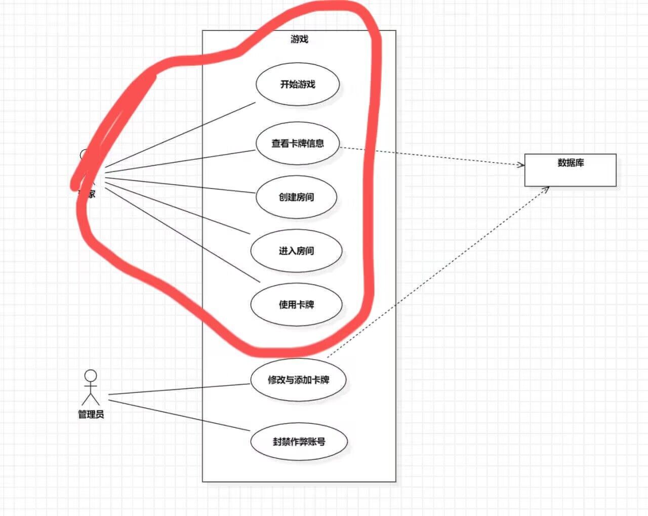 栋哥说的都对--第七天冲刺日志-CSDN社区