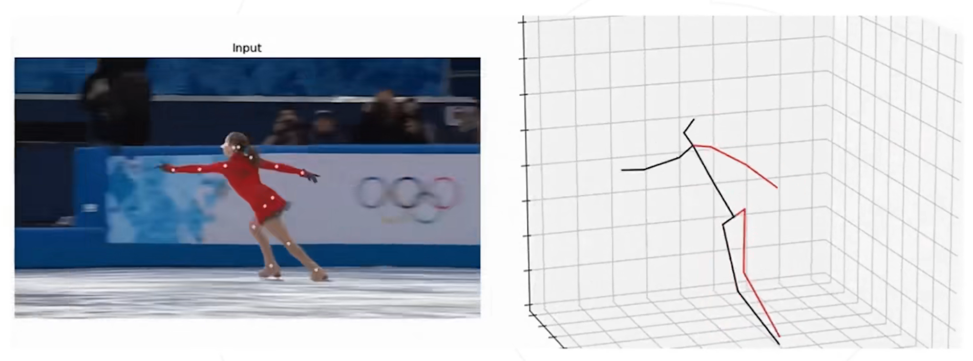 人体姿态估计与MMPose-CSDN社区